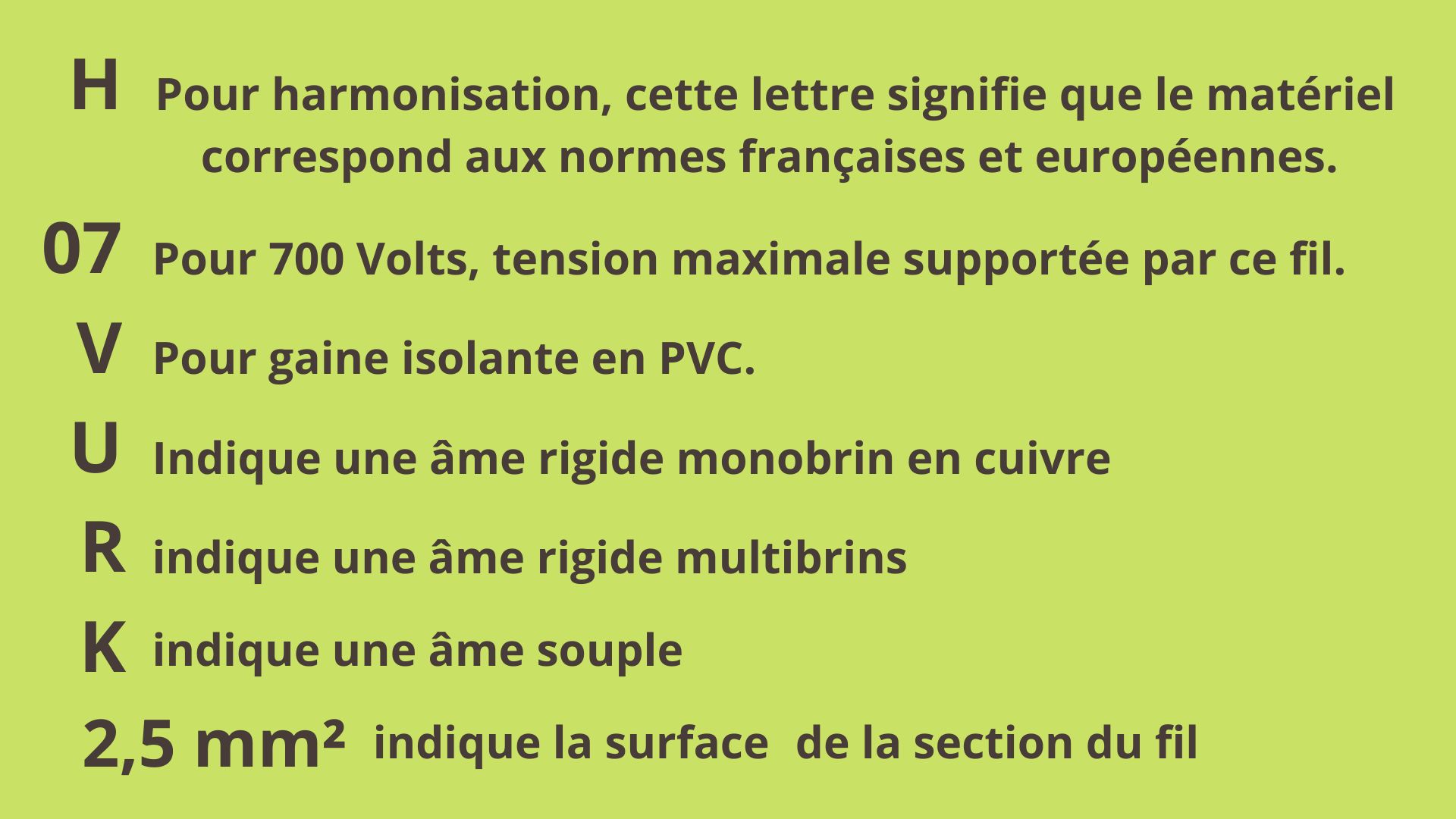 Comment choisir les fils et câbles électriques